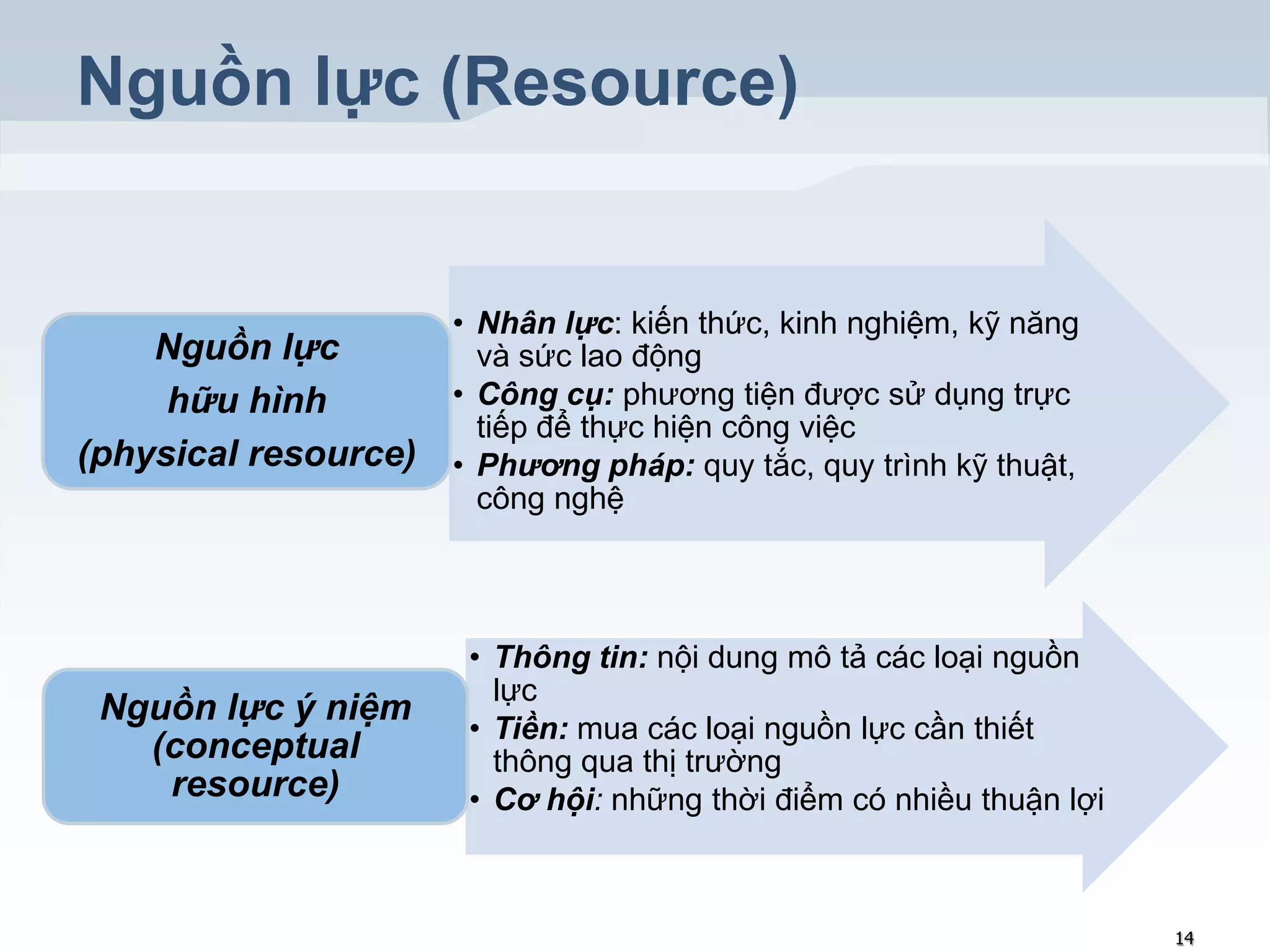 Chuong 1 tổng quan về HTTT kế toán | PPTX