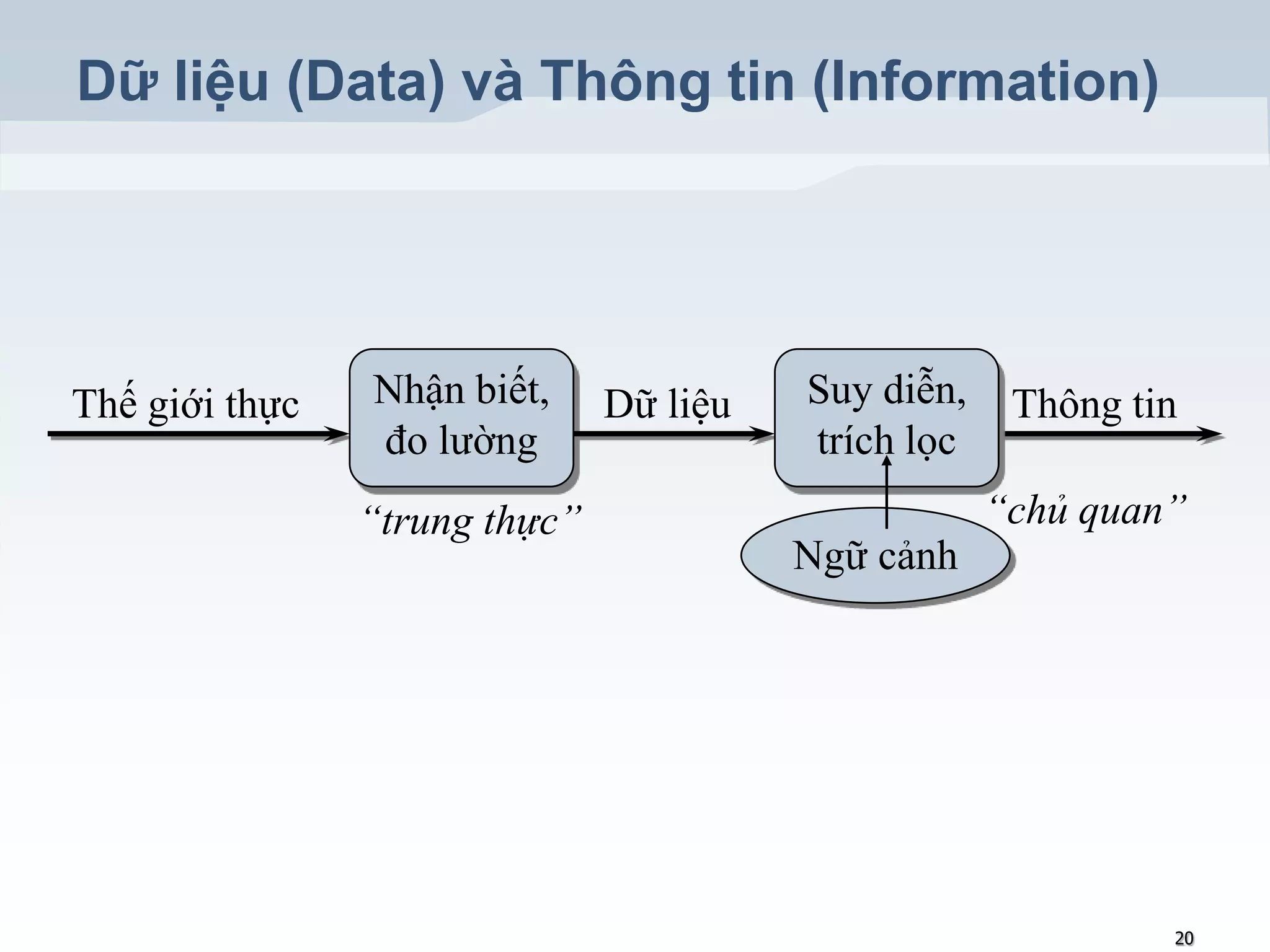 Chuong 1 tổng quan về HTTT kế toán | PPTX