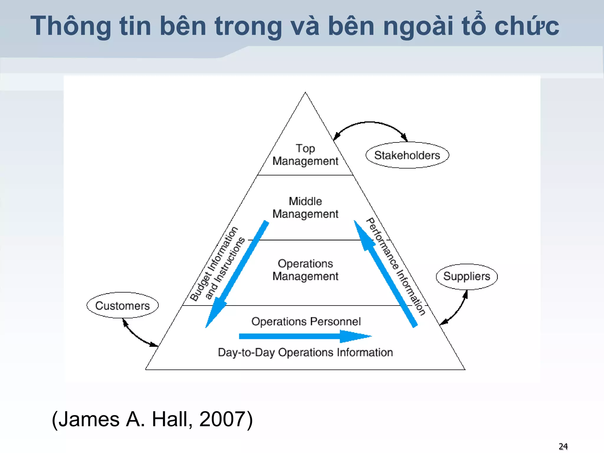 Chuong 1 tổng quan về HTTT kế toán | PPTX