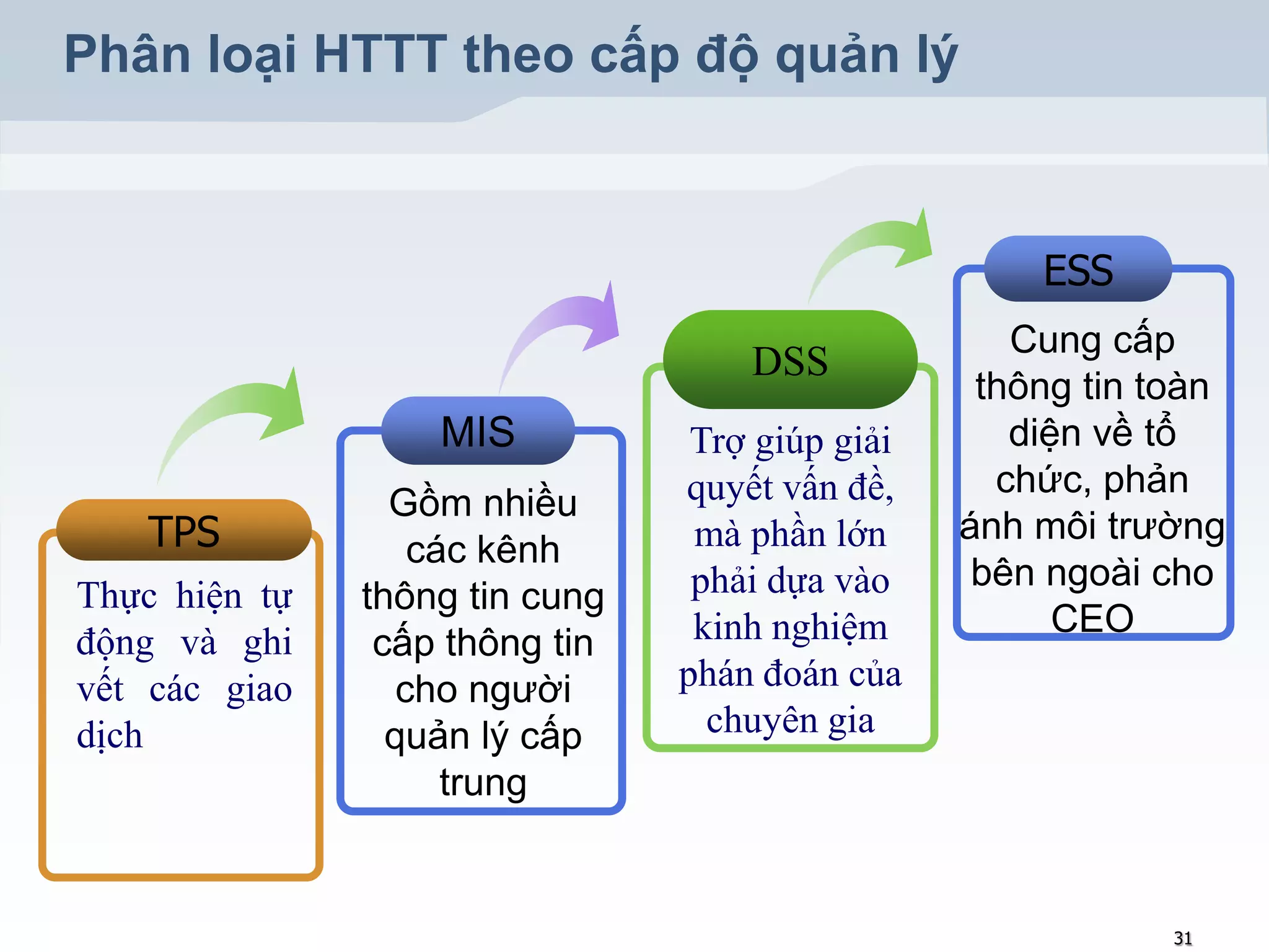 Chuong 1 tổng quan về HTTT kế toán | PPTX