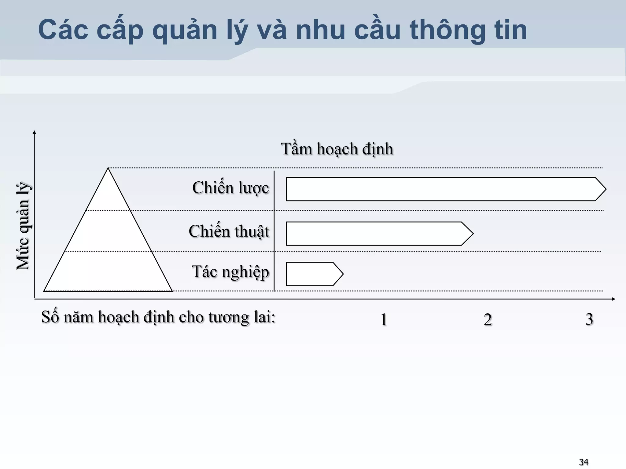 Chuong 1 tổng quan về HTTT kế toán | PPTX
