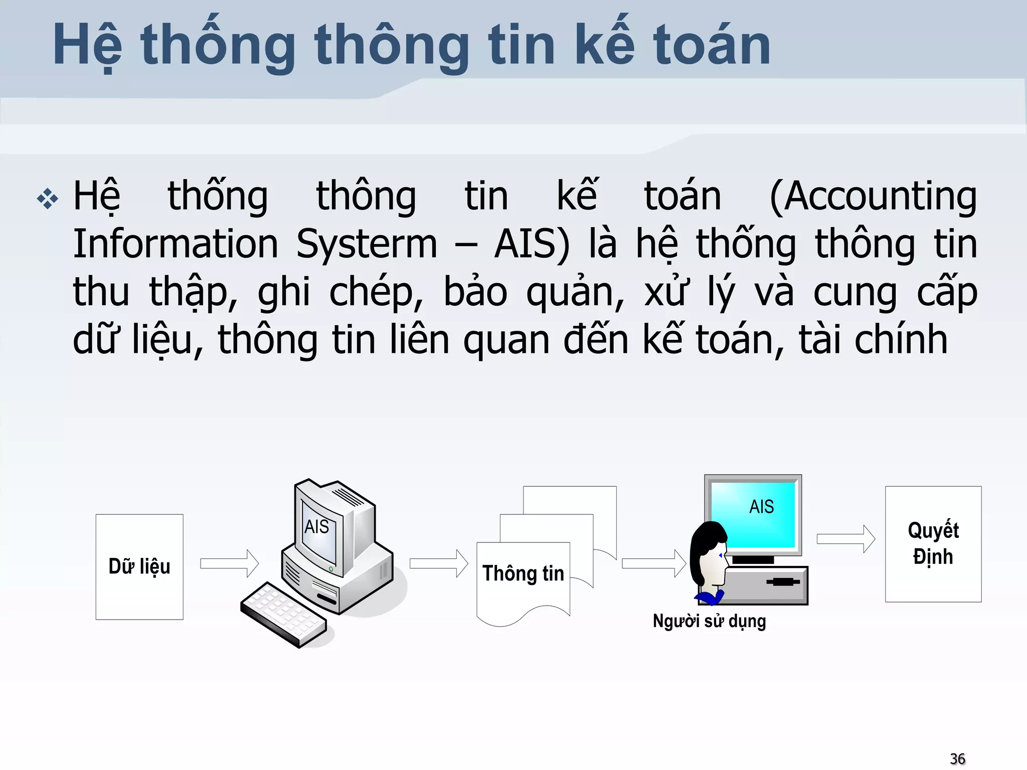 Chuong 1 tổng quan về HTTT kế toán | PPTX