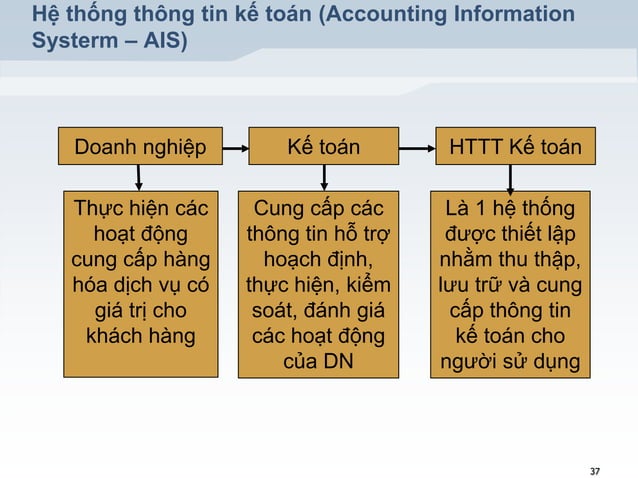 Chuong 1 tổng quan về HTTT kế toán | PPTX