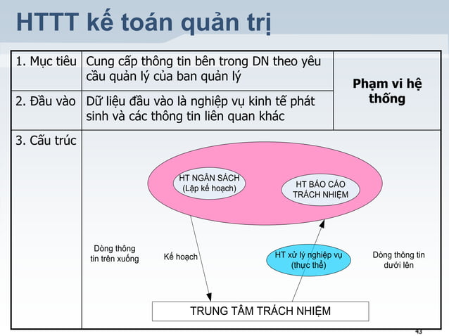 Chuong 1 tổng quan về HTTT kế toán | PPTX