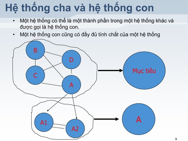 Chuong 1 tổng quan về HTTT kế toán | PPTX