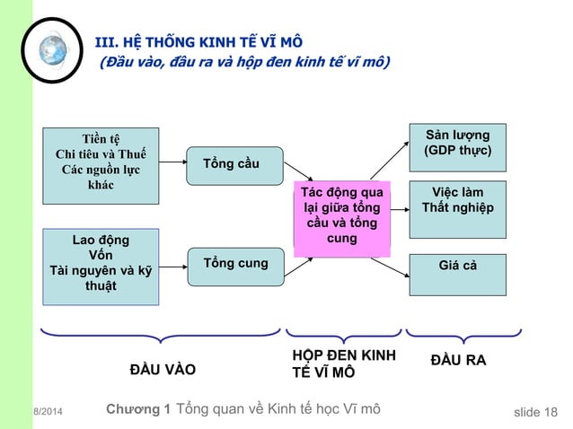 Chuong 1 Tổng quan về kinh tế vĩ mô | PPT