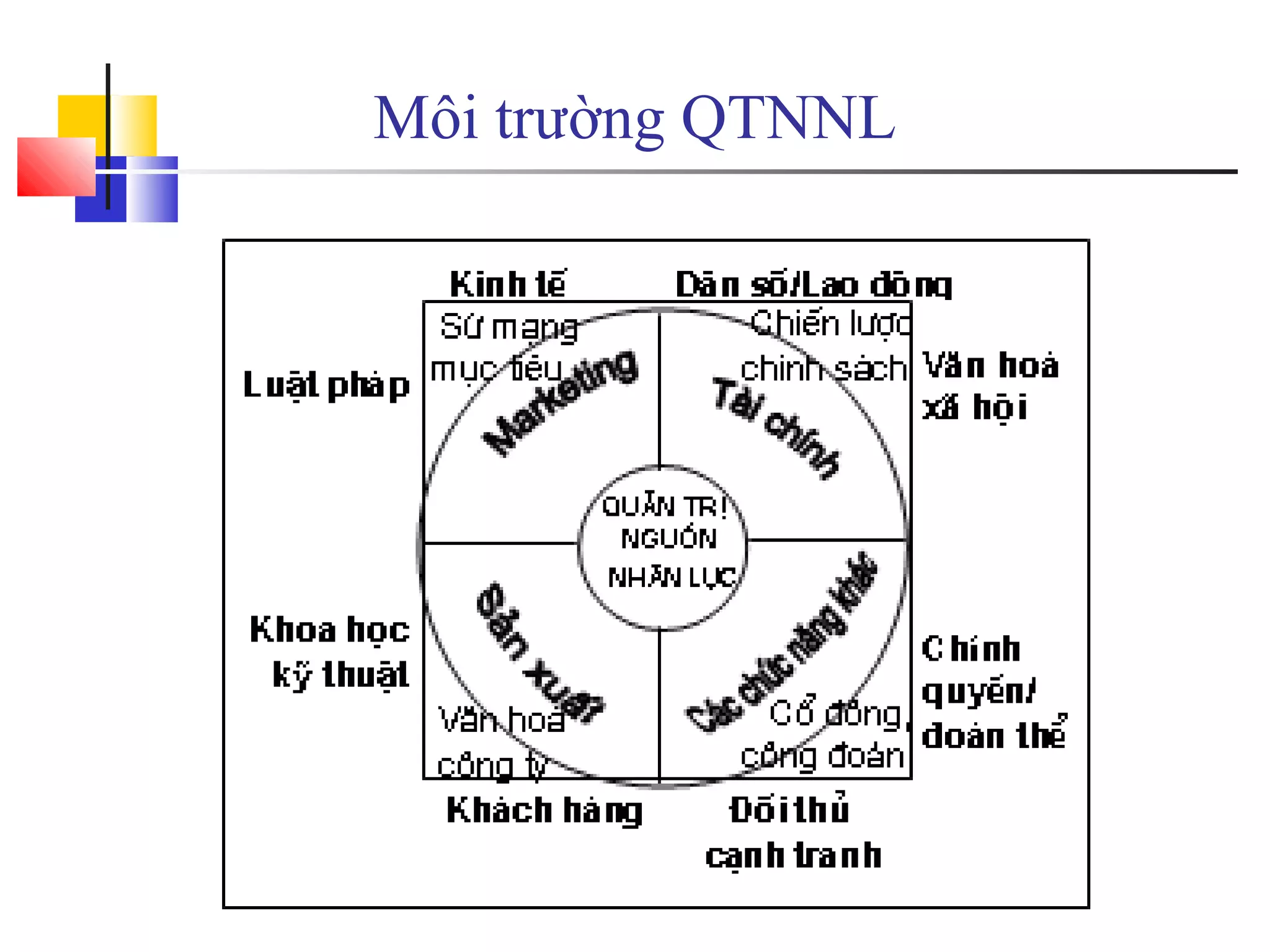 Chuong 1 tong quan ve quan tri nguon nhan luc | PPT