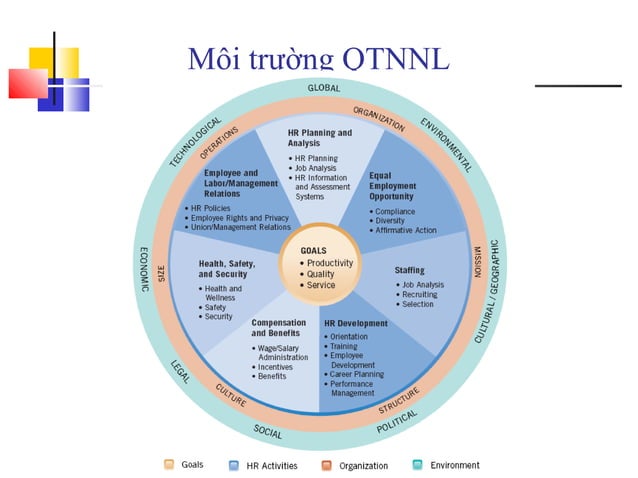 Chuong 1 tong quan ve quan tri nguon nhan luc | PPT