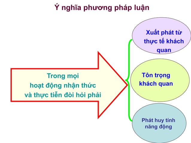 CHUONG 2.ppt