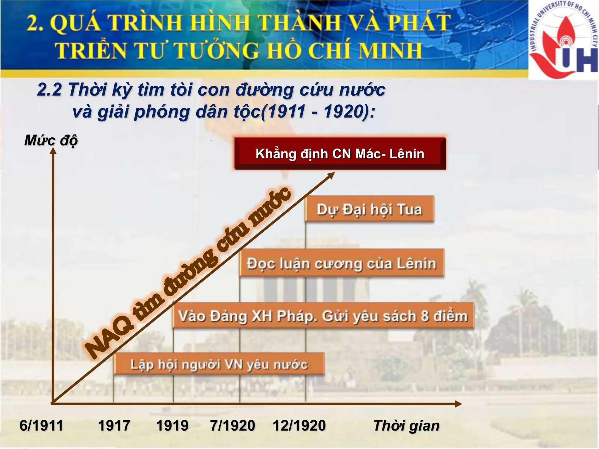 Tư tưởng hồ chí minh chương 2: Cơ sở, quá trình hình thành và phát triển tthcm | PPT