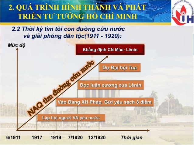 Tư tưởng hồ chí minh chương 2: Cơ sở, quá trình hình thành và phát triển tthcm | PPT