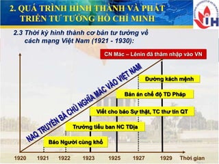 Tư tưởng hồ chí minh chương 2: Cơ sở, quá trình hình thành và phát triển tthcm | PPT