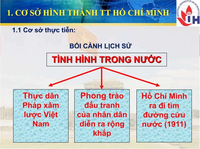 Tư tưởng hồ chí minh chương 2: Cơ sở, quá trình hình thành và phát triển tthcm | PPT