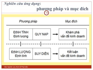 Chuong 2. Tong quan va quy trinh nghien cuu.ppt