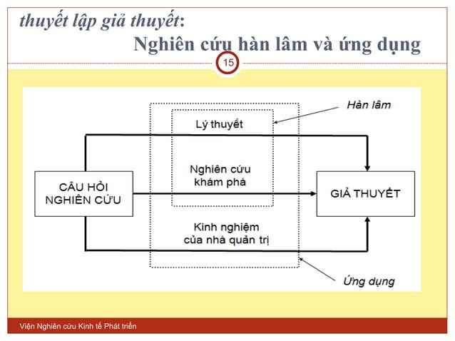 Chuong 2. Tong quan va quy trinh nghien cuu.ppt
