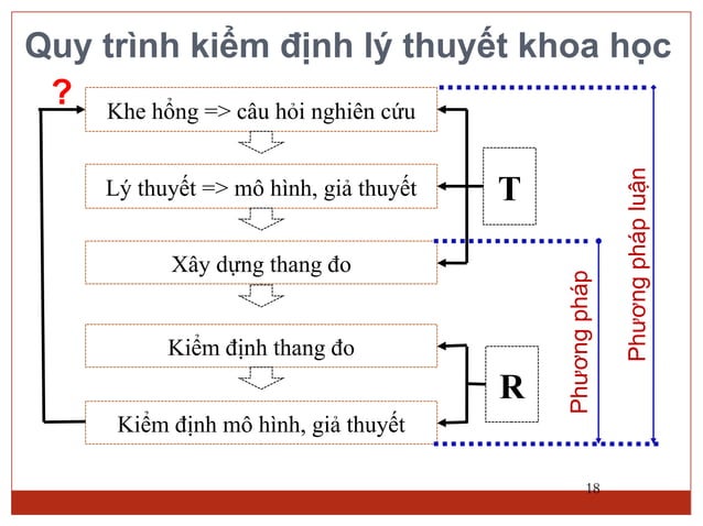 Chuong 2. Tong quan va quy trinh nghien cuu.ppt