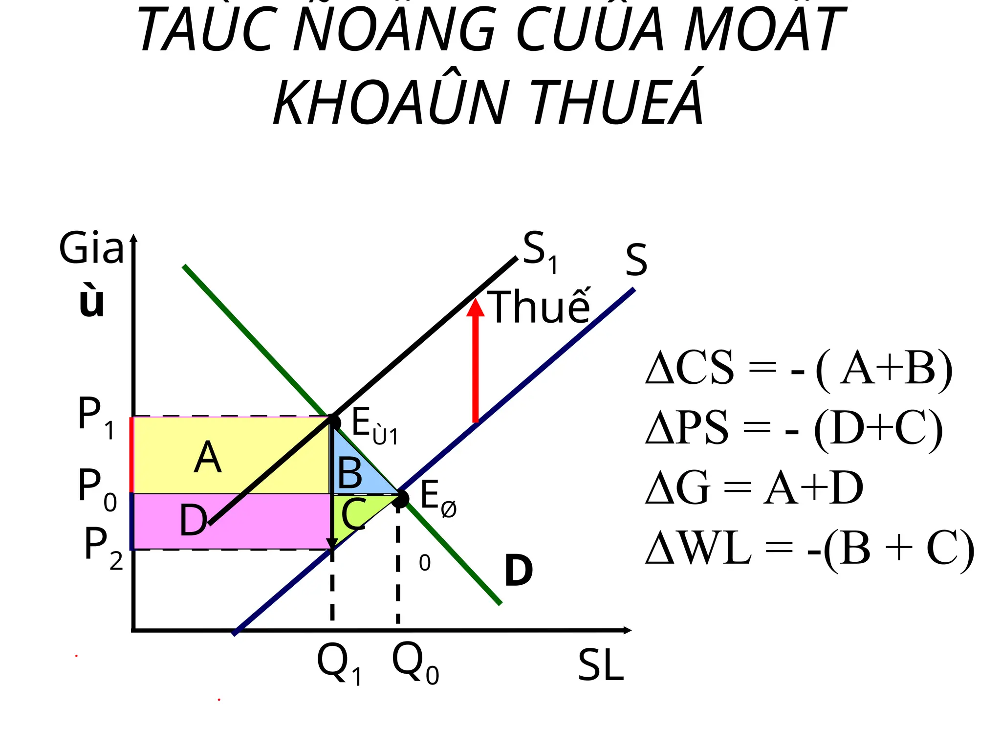 mô tả kinh tế học và cung cầu trong nền kinh tế | PPT