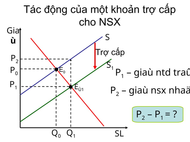 mô tả kinh tế học và cung cầu trong nền kinh tế | PPT