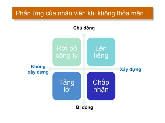 Chuong 2 - Co so hanh vi ca nhan.ppt