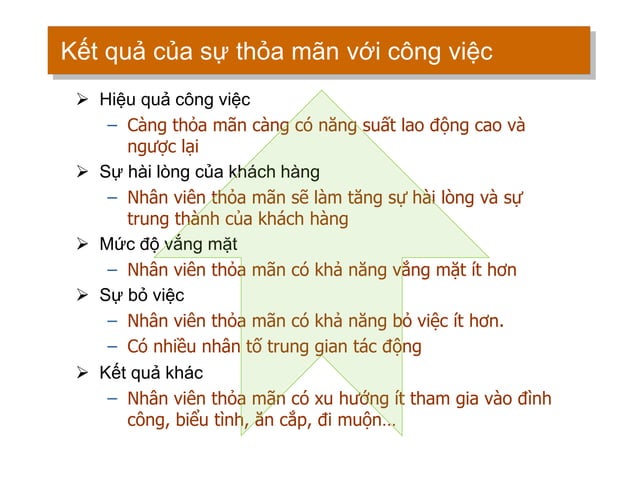 Chuong 2 - Co so hanh vi ca nhan.ppt