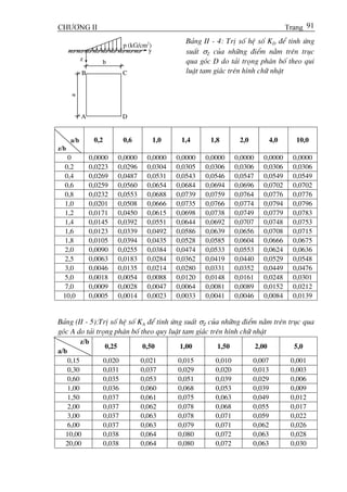 Chuong 2 file 2 | PDF