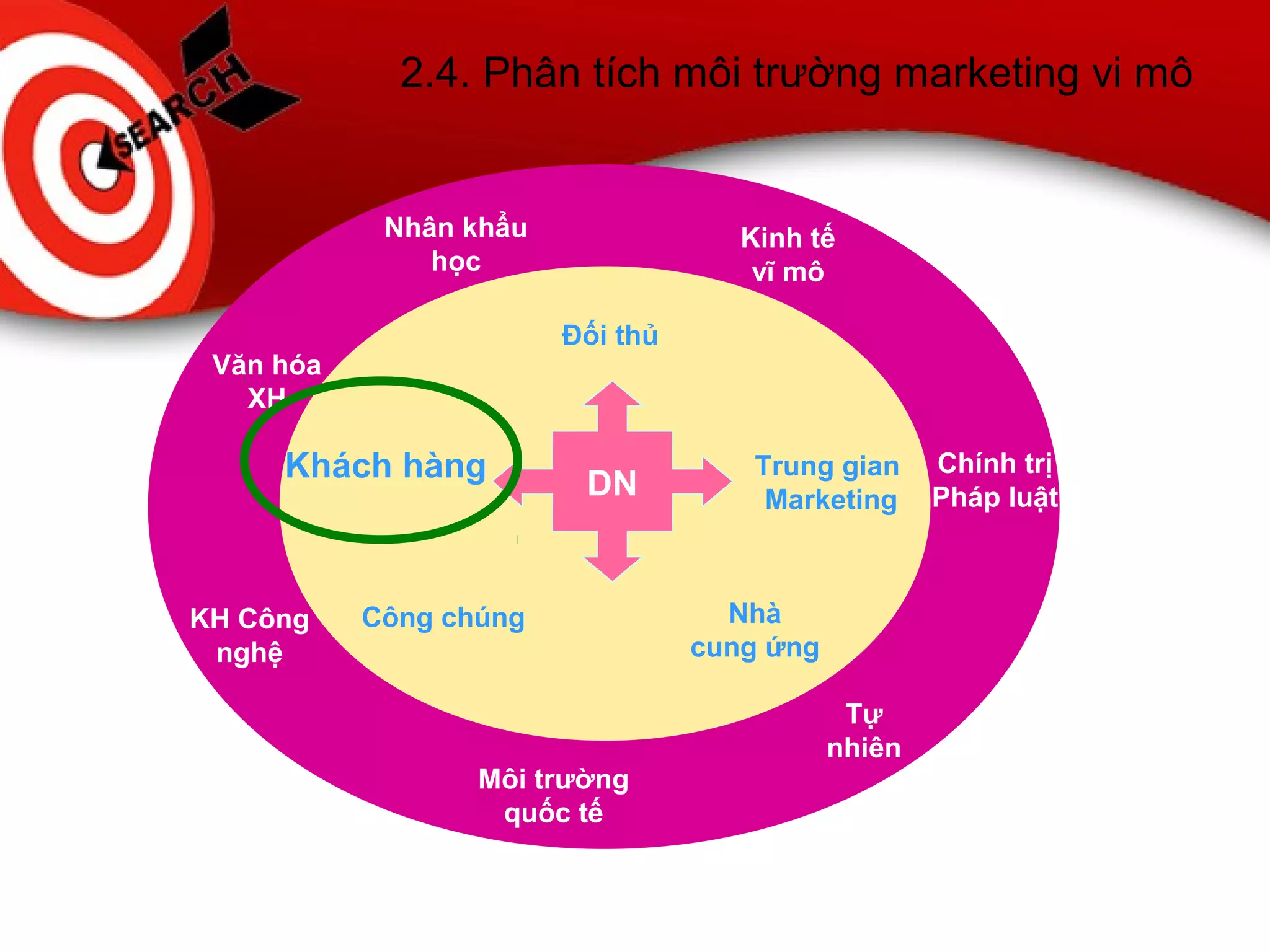 Chuong 2 môi trường marketing. marketing căn bản | PPT