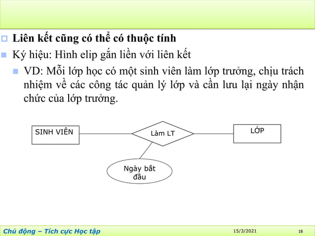 CHUONG 2 - Mo hinh thuc the lien ket (CSDL).pdf