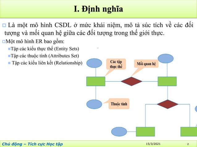 CHUONG 2 - Mo hinh thuc the lien ket (CSDL).pdf
