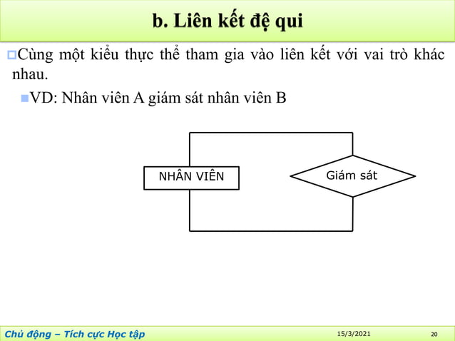 CHUONG 2 - Mo hinh thuc the lien ket (CSDL).pdf