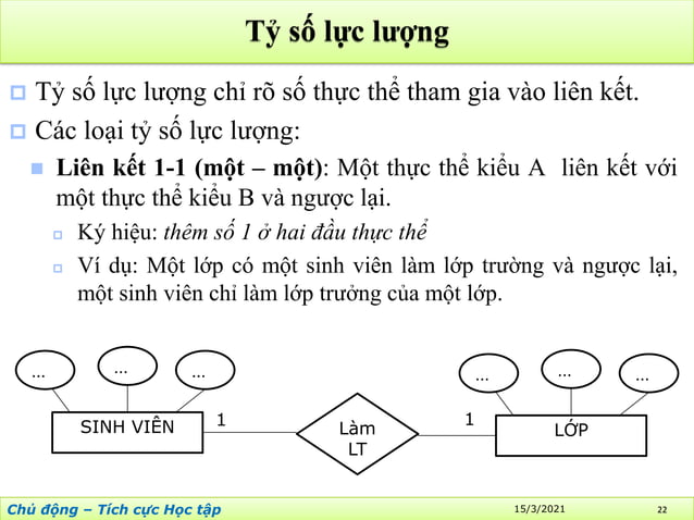 CHUONG 2 - Mo hinh thuc the lien ket (CSDL).pdf