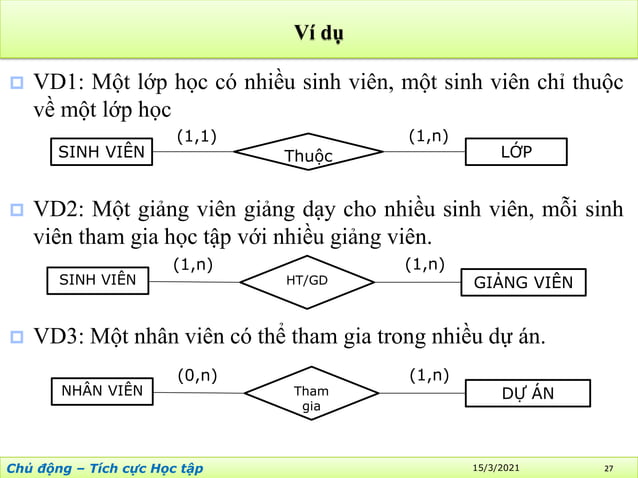 CHUONG 2 - Mo hinh thuc the lien ket (CSDL).pdf