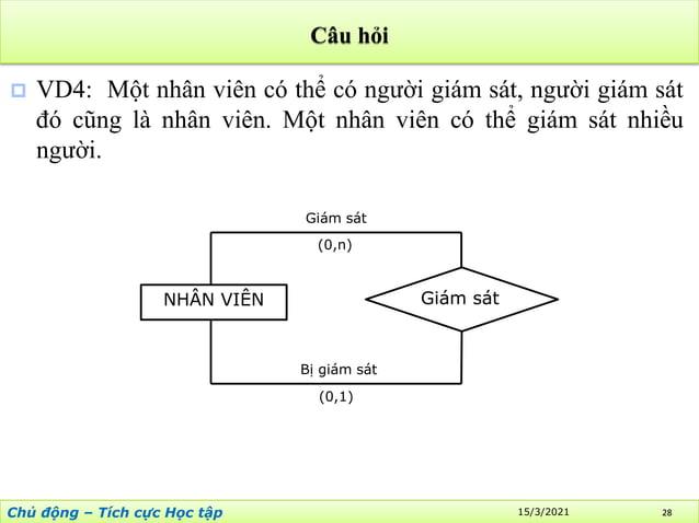 CHUONG 2 - Mo hinh thuc the lien ket (CSDL).pdf