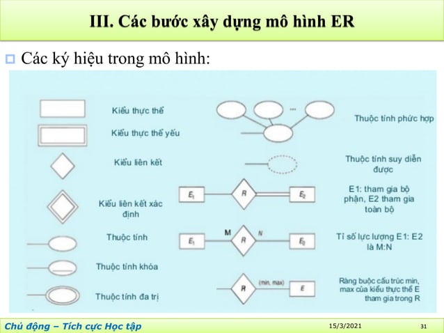 CHUONG 2 - Mo hinh thuc the lien ket (CSDL).pdf