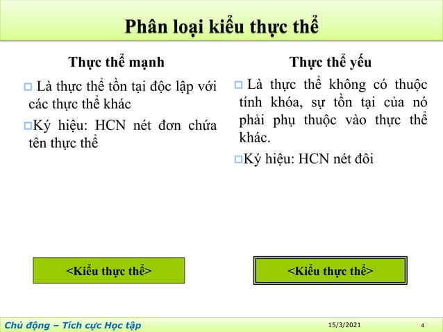 CHUONG 2 - Mo hinh thuc the lien ket (CSDL).pdf