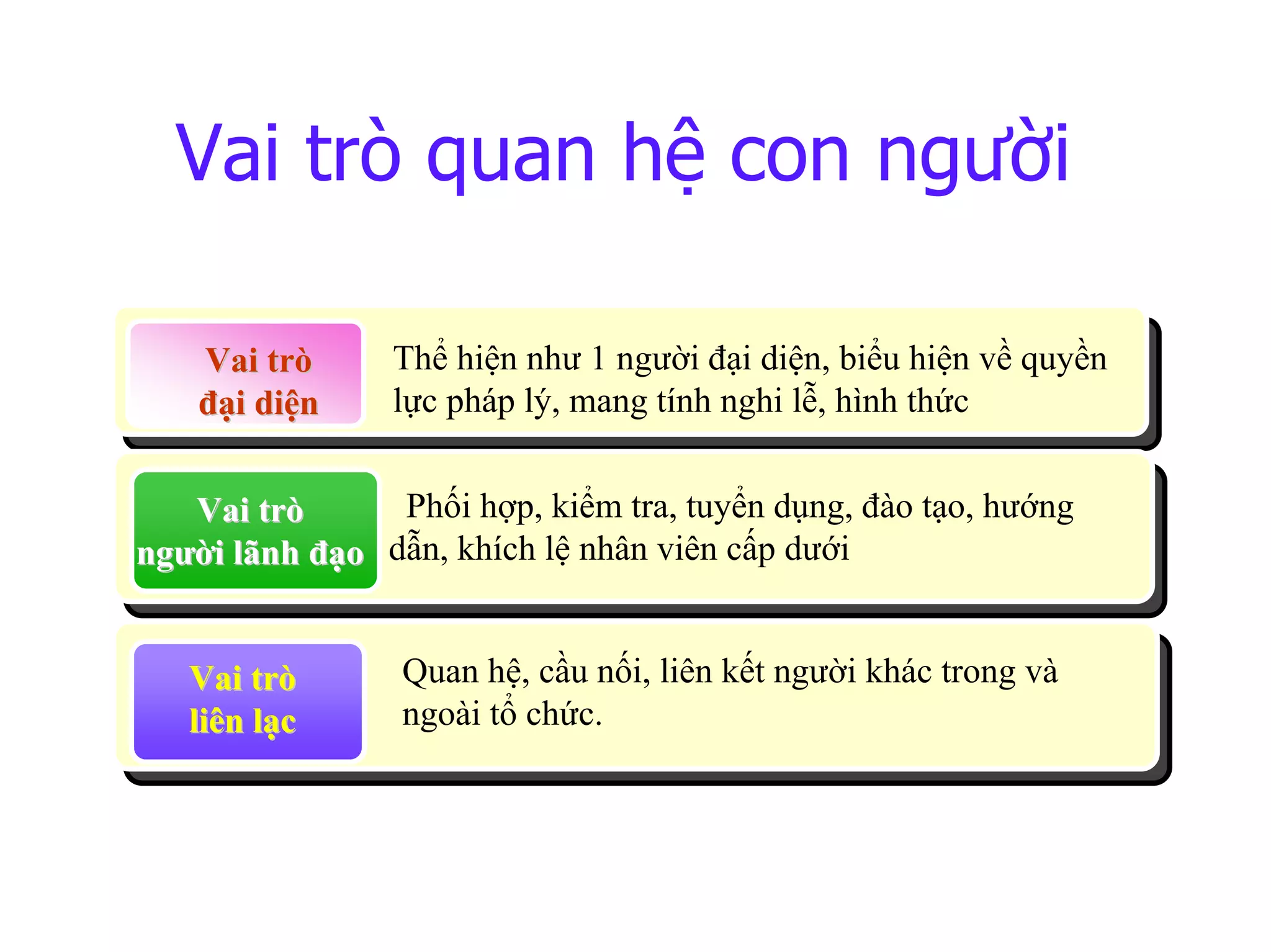 Chuong 2 nha quan tri | PPT