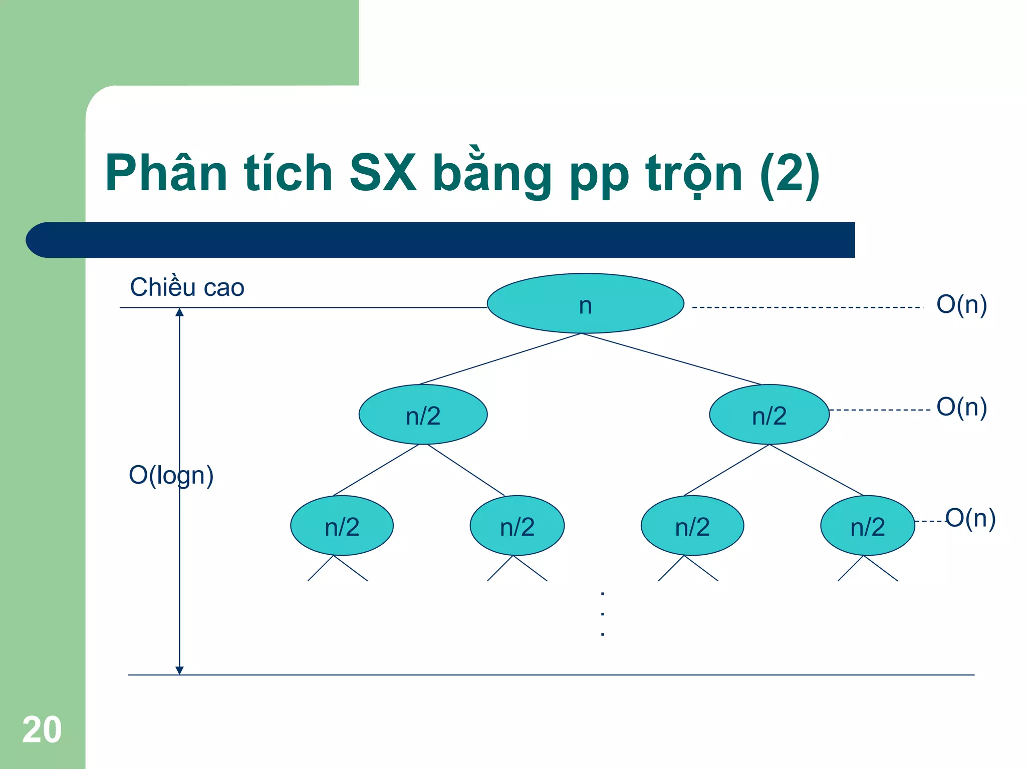 Chuong 2 phan tich cac thuat toan sap xep va tim kiem | PPT