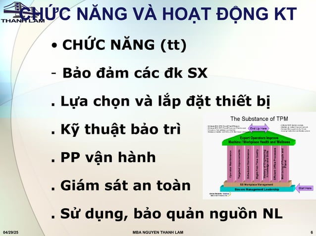 chuong 2 Cac khia canh cong nghe cua HTSX.ppt