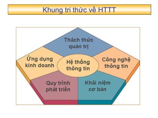 Chuong 2 cac thanh_phan_cua_httt | PPT