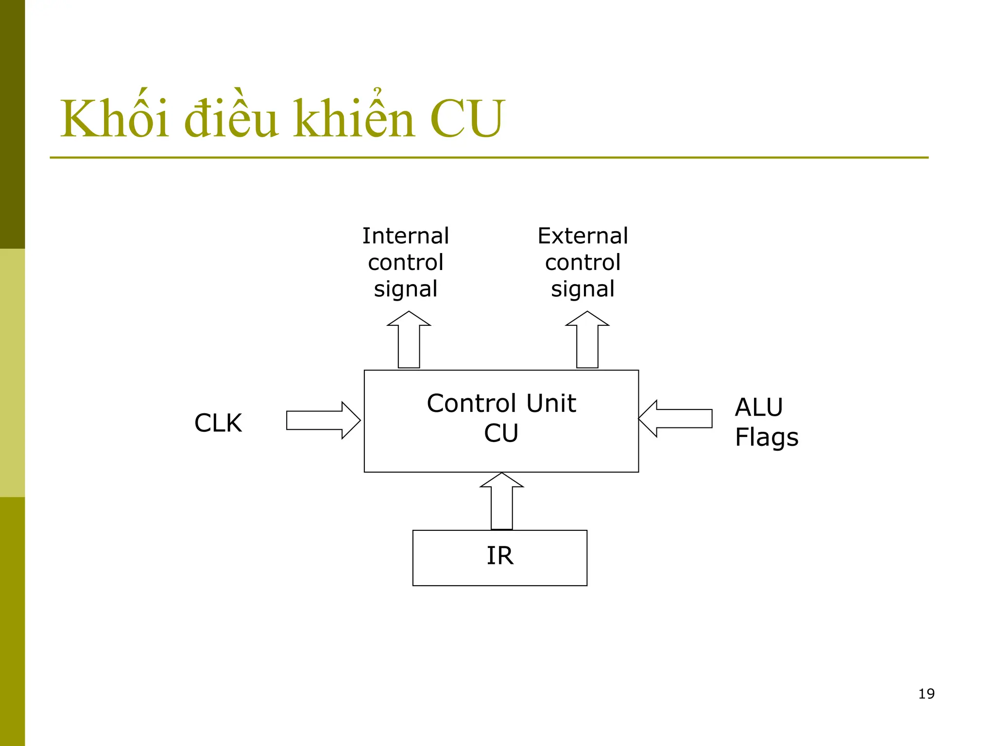 Chương 2 CPU và tập lệnh máy tính.ppt