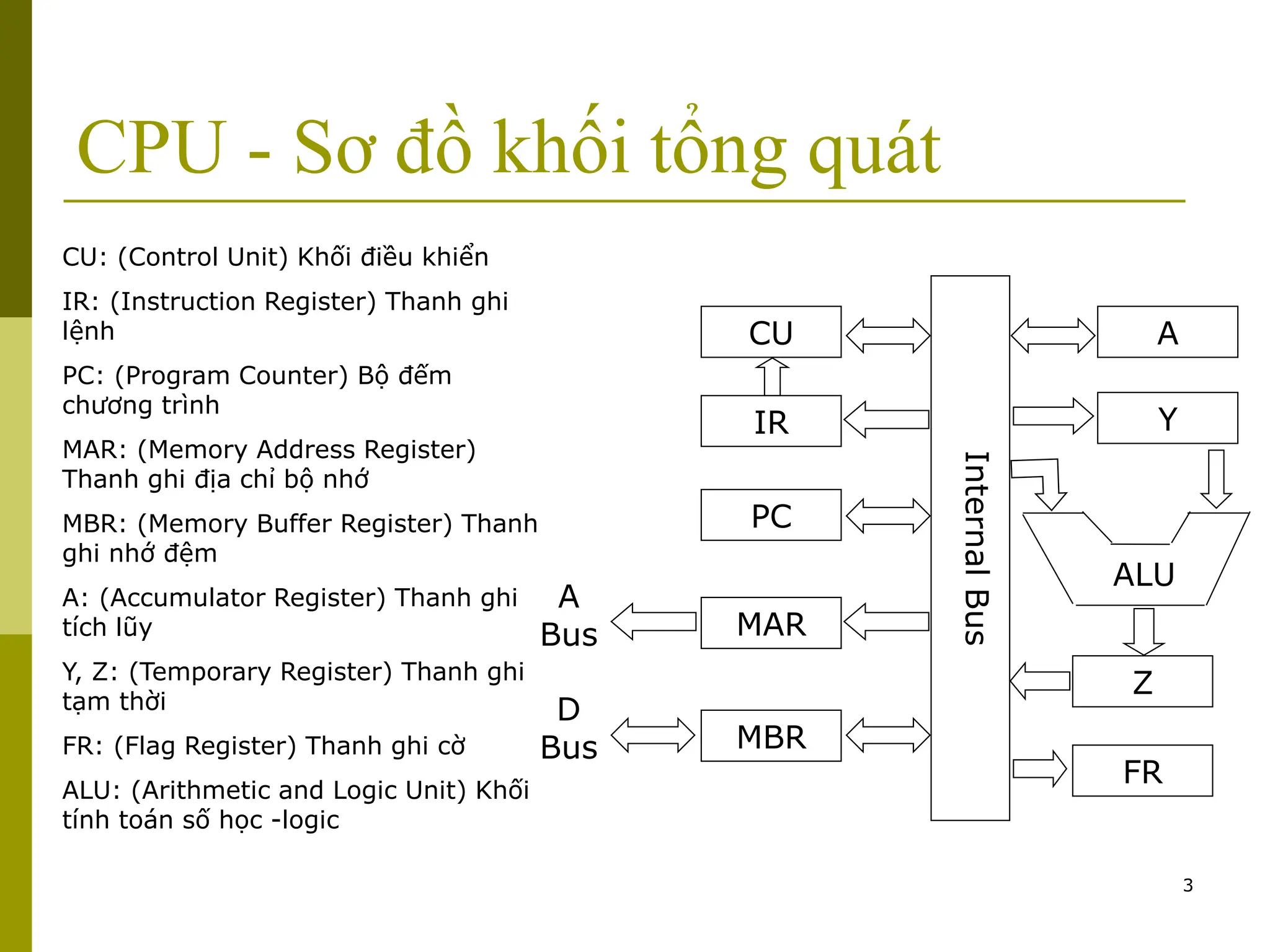 Chương 2 CPU và tập lệnh máy tính.ppt