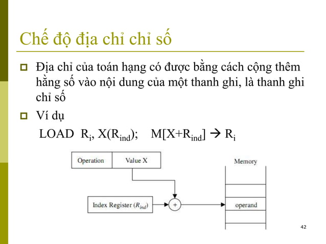 Chương 2 CPU và tập lệnh máy tính.ppt