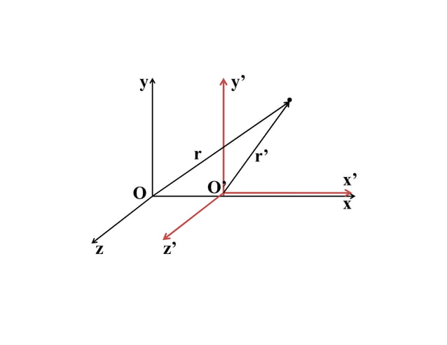 Chuong 2 dong luc hoc chat diem | PPT