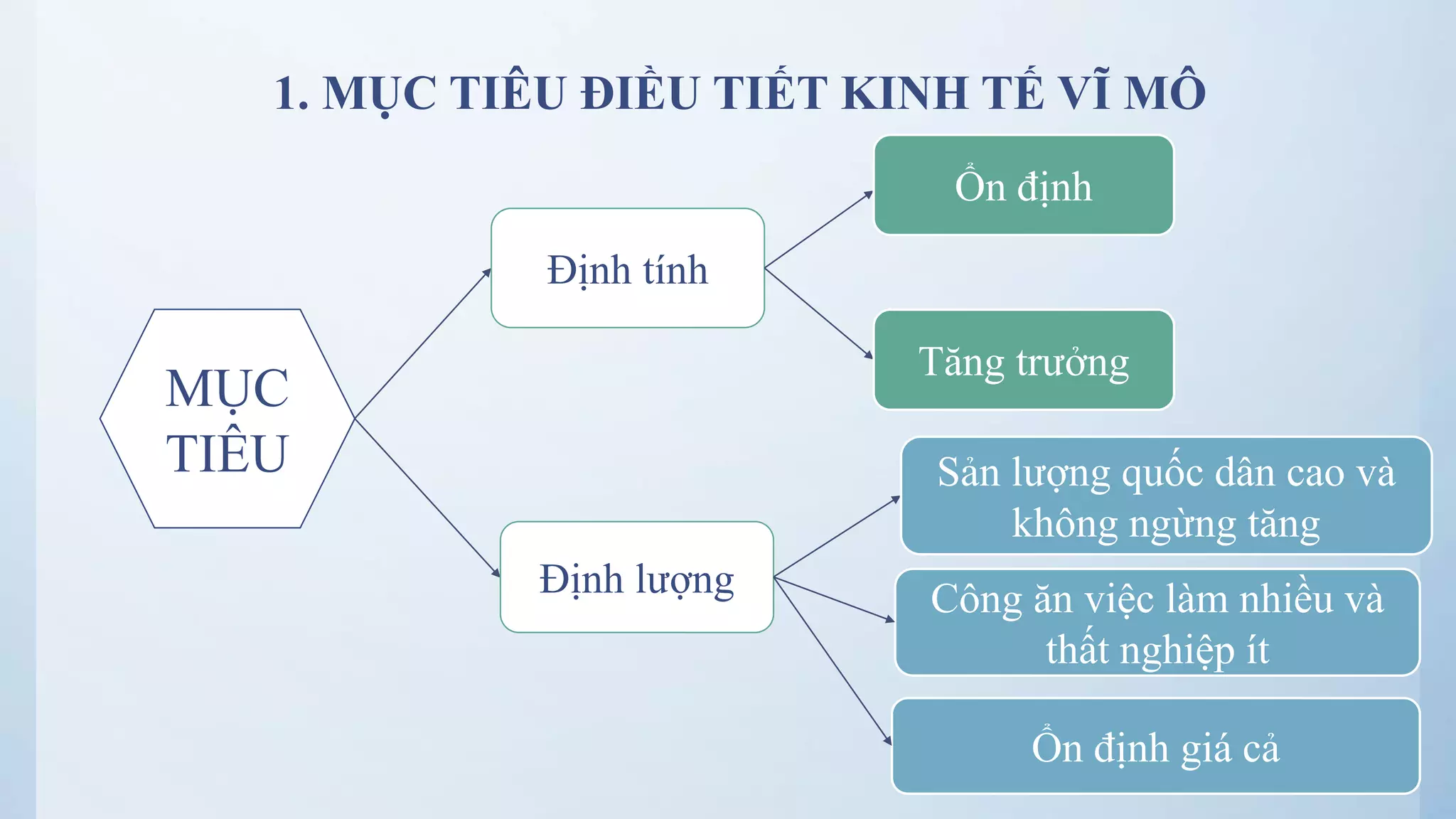 Chuong 2 KTVM_1.pptx