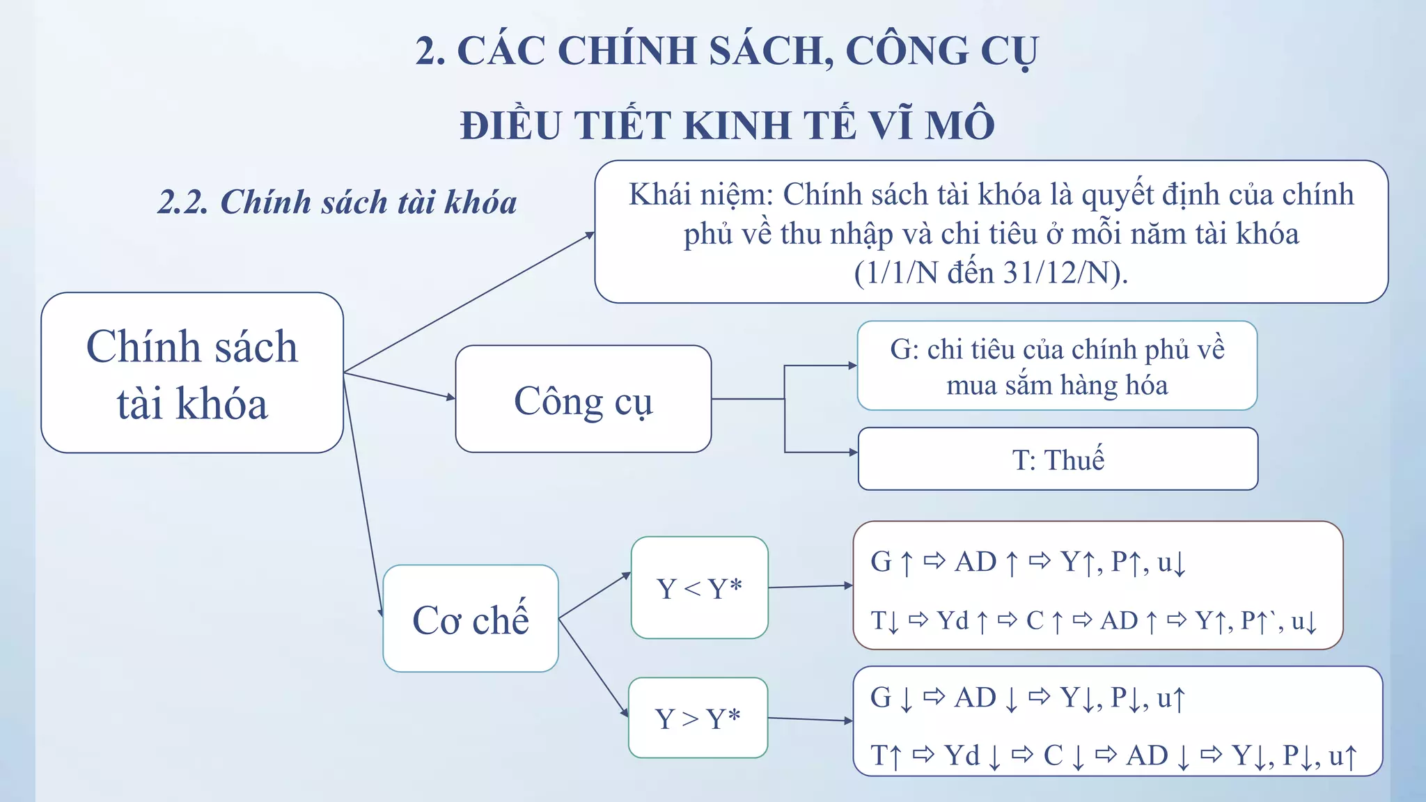 Chuong 2 KTVM_1.pptx