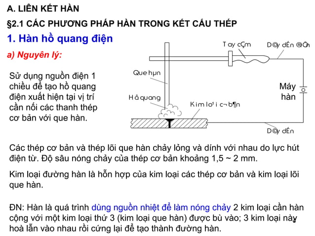 Chuong 2 lien ket trong ket cau thep | PPT