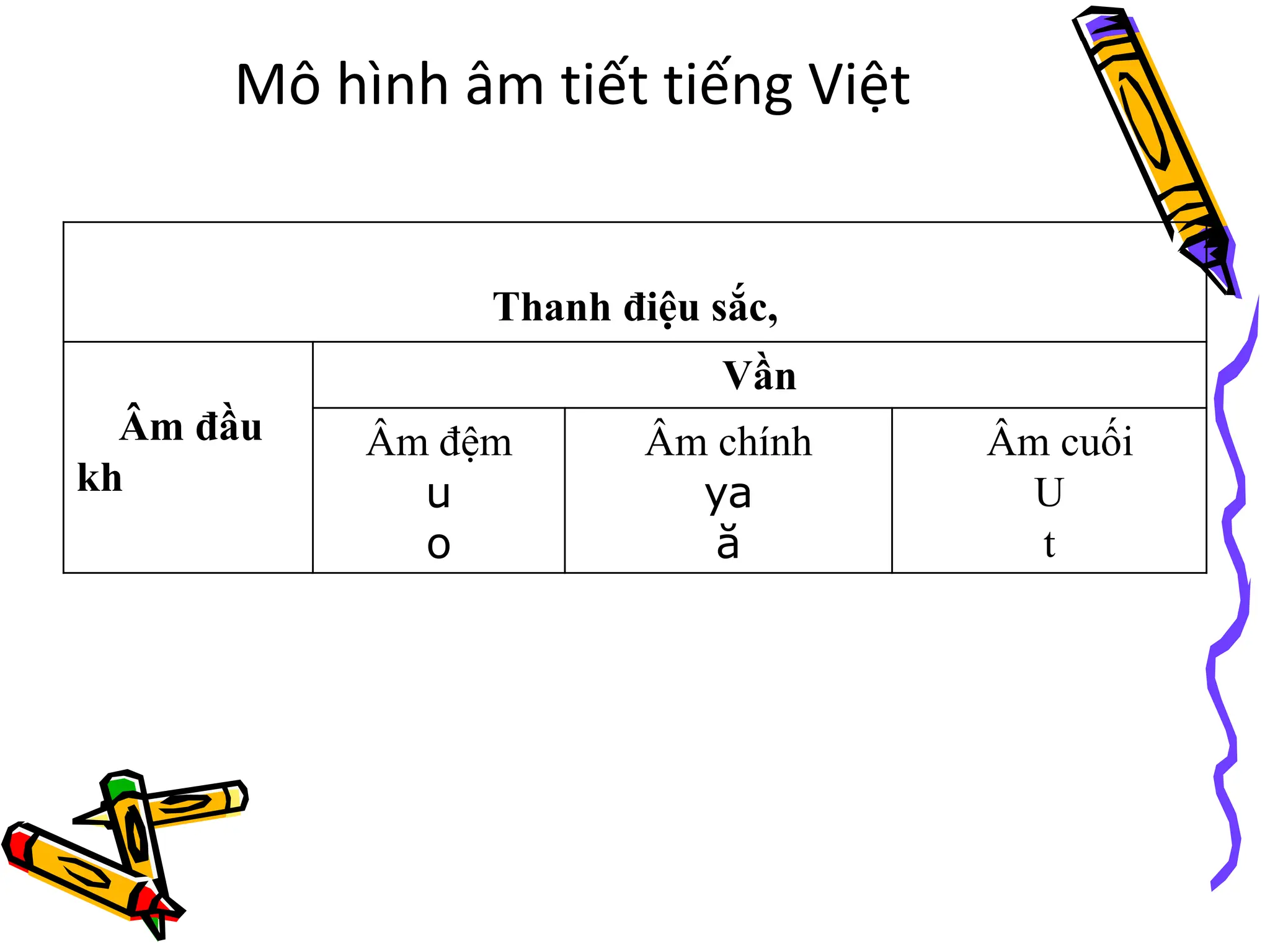 Chuong 2 Ngu am hoc - Dẫn luận ngôn ngữ - FTU | PPTX