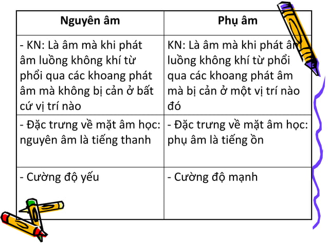 Chuong 2 Ngu am hoc - Dẫn luận ngôn ngữ - FTU | PPTX