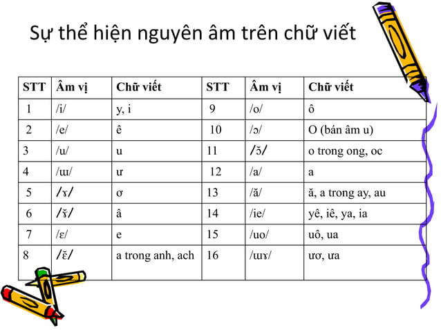 Chuong 2 Ngu am hoc - Dẫn luận ngôn ngữ - FTU | PPTX