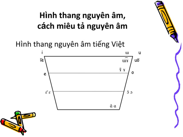 Chuong 2 Ngu am hoc - Dẫn luận ngôn ngữ - FTU | PPTX