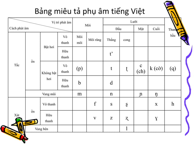 Chuong 2 Ngu am hoc - Dẫn luận ngôn ngữ - FTU | PPTX